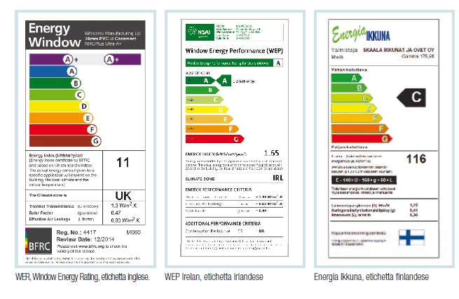 Window Energy Labels: il panorama europeo - Guidafinestra