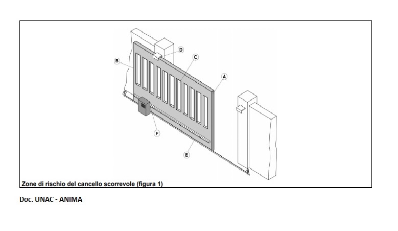 Porte e cancelli automatici. In italiano la norma UNI EN 12453:2017 ...