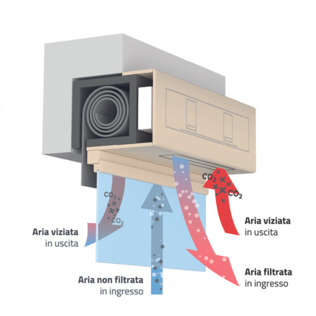 Restructura ARIA, i cassonetti a vista che respirano - Guidafinestra